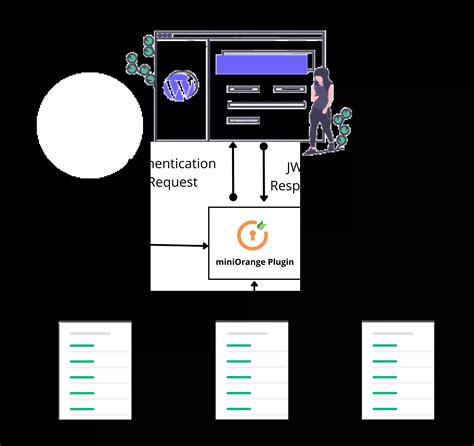 WordPress Single Sign On SSO For Multisite Login In Multiple WP Subsites
