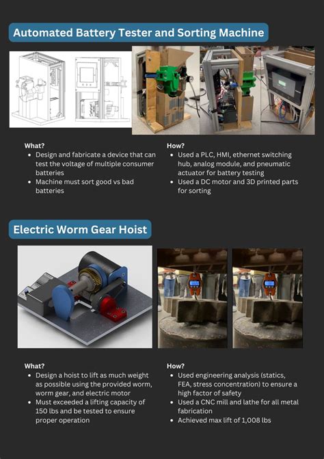 Mechatronics Engineering Portfolio Linkedin Spencer Hyams