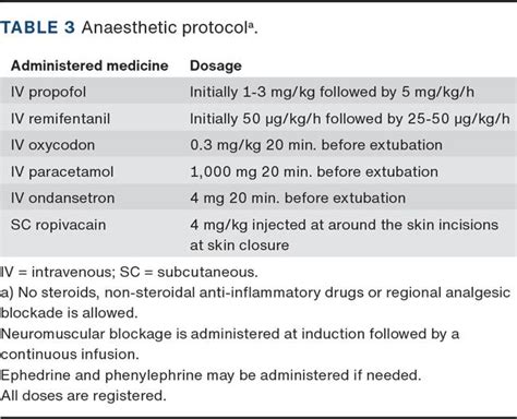 Intracorporeal Versus Extracorporeal Anastomosis In Right Colectomy A Protocol For A
