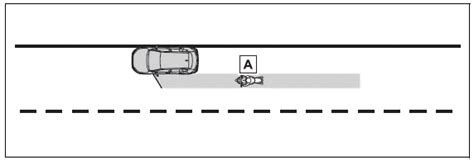 Toyota Corolla Cross Turning The Safe Exit Assist System On Off