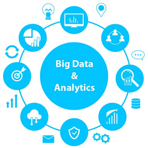 big data and ai analytics transform insights into action