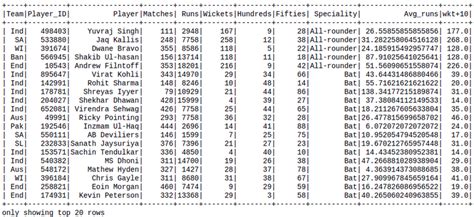 How To Add Multiple Columns In Pyspark Dataframes Geeksforgeeks