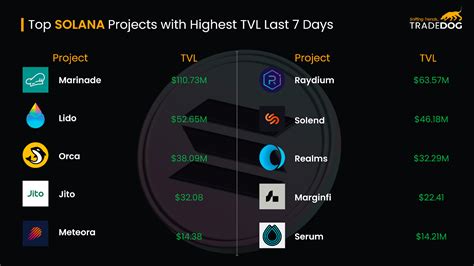 exploring top dapps in the solana ecosystem