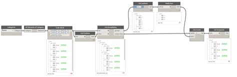 Total Count Lists Logic Dynamo