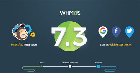 What S New In WHMCS 7 3 WHMCS