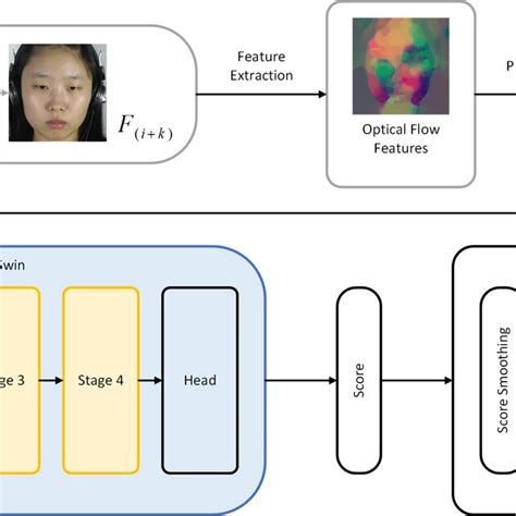 Illustration Of The Proposed Approach Download Scientific Diagram