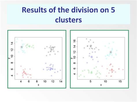 Cluster Analysis Using K Means Method In R Ppt