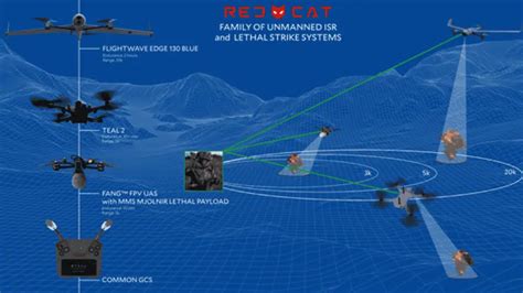 New Portable Unmanned Reconnaissance And Precision Lethal Strike Systems