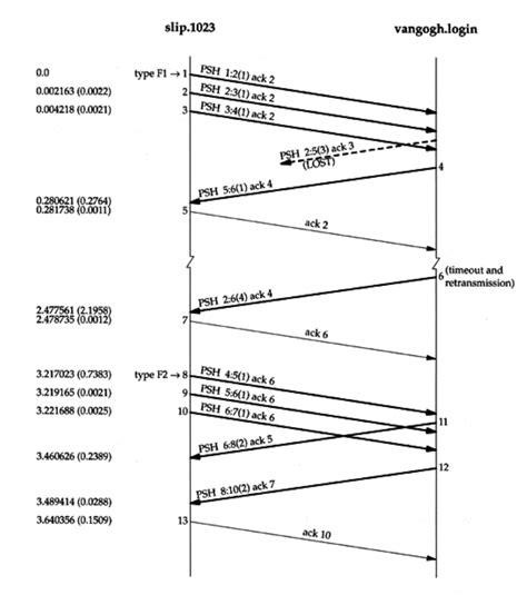Trouble In Reading Tcpip Illustrated Volume 1 First Editon Section