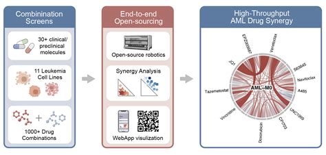 Mo Khalil Mokhalil Mstdn Science Mstdn Science