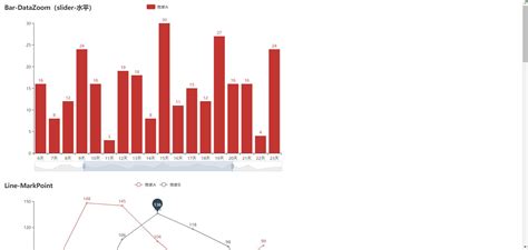 python data visualization uses pyecharts to make page sequence multi map programmer sought