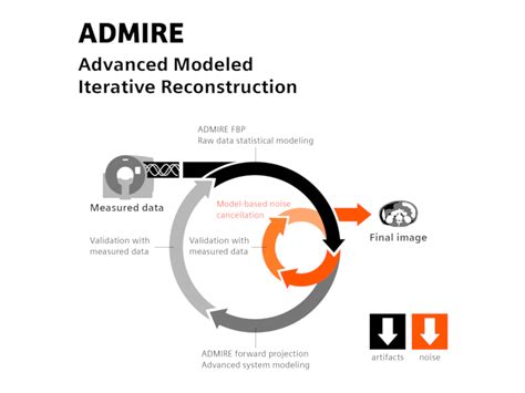 Ct Technologies And Innovations Siemens Healthineers Usa