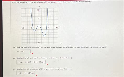 Solved The Graph Below Is Of Fx ﻿for Some Function Fx