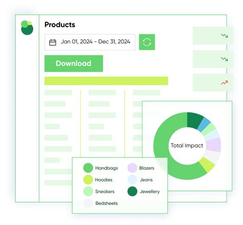Scope 4 Emissions Carbon Trail