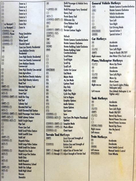 simcity 4 deluxe manual pdf