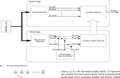 Figure 1 From Robust Speakers Location Detection In A Vehicle Environment Using Gmm Models