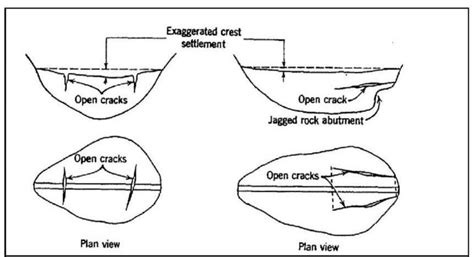 Transverse And Longitudinal Differential Settlement Cracks Download