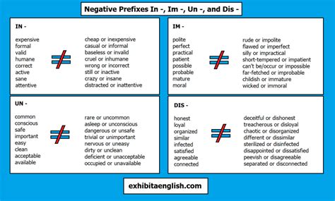 Negative Prefixes In Im Un And Dis