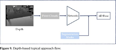 Figure 9 From A Survey Of 6dof Object Pose Estimation Methods For Different Application