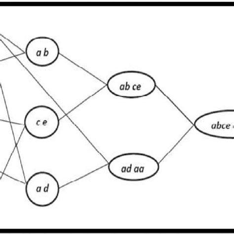 Evolved Structure Of The Generalized Group Method Of Data Handling Type Download Scientific
