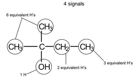 Class 2 Ir H Nmr Uv Vis And Ms Flashcards Quizlet