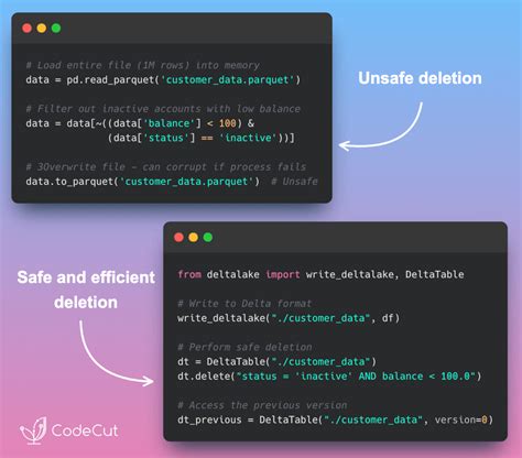 Tools Codecut