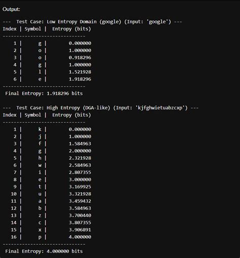 How To Compute The Shannon Entropy Of A Data Stream Using Python
