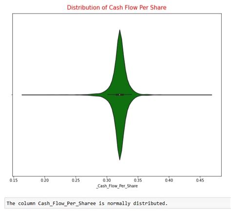 GitHub Yasmeenustad Data Visualization Utilized Pandas To Transform Data Into Compelling