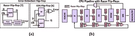 Error Detection Techniques For Dts A Two Types Of Error Detection