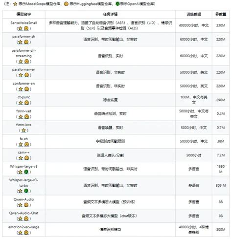 Github开源ai项目 Funasr：在语音识别的学术研究与工业应用之间架起一座桥梁 知乎