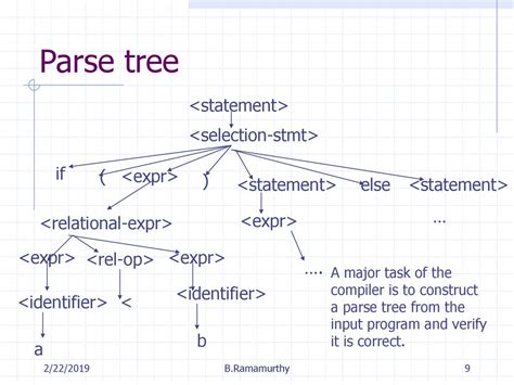 Computer Science And Engineering Ppt Download