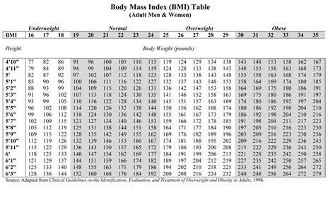 Printable Body Mass Index Table