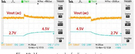 Figure 10 From Design Of High Reliability LDO With Current Limiting Characteristics With Built