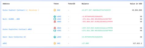 Blocksec And Blockscout Join Forces For Advanced Transaction Analysis