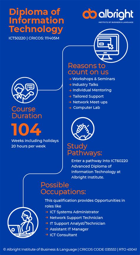 ICT Diploma Of Information Technology Cyber Security Albright Institute Of Business