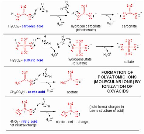 Drawing Lewis Structures Worksheet Chessmuseum Template Library