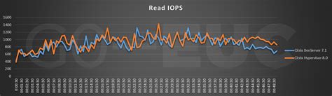 Citrix Xenserver 71 Ltsr Vs Citrix Hypervisor 80 Cr Go Euc