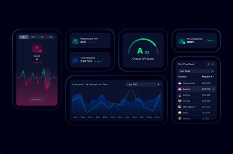 Treblle Laravel Api Intelligence Platform Made With Laravel