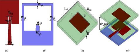 The Conventional Wideband Compact Antenna Download Scientific Diagram