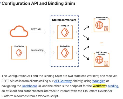 It Probably Strips It Cloudflare Developers