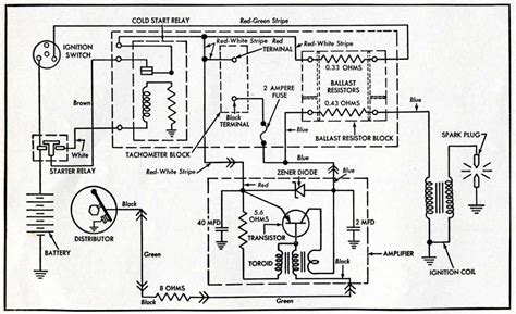 Exploring The Components Of An Electronic Ignition System