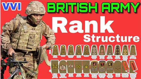 Parts Of The British Army At James Mcmahan Blog
