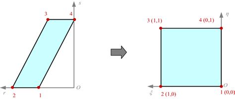 Schematic Diagram Of Coordinate Transformation Of Parallelogram Section Download Scientific