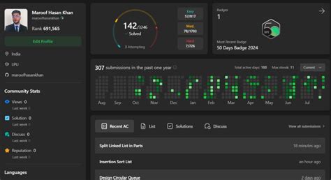 Maroof Hasan Khan On Linkedin Leetcode Coding Problemsolving Algorithms Datastructures Tech
