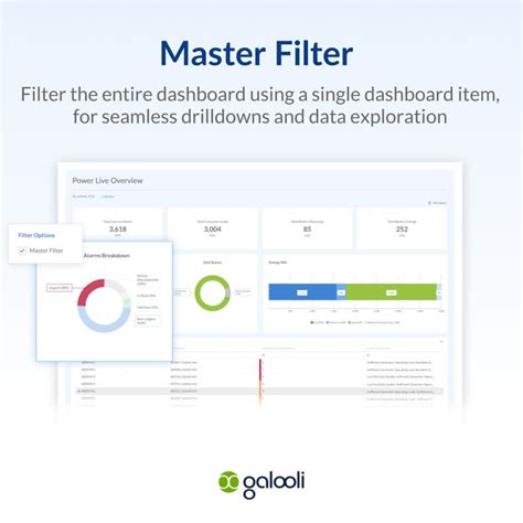 Galooli On Linkedin Masterfilter Filtering Dashboard Dataanalytics Dataanalysis