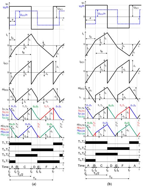Analytical Estimation Of Power Losses In A Dual Active Bridge Converter Controlled With A Single