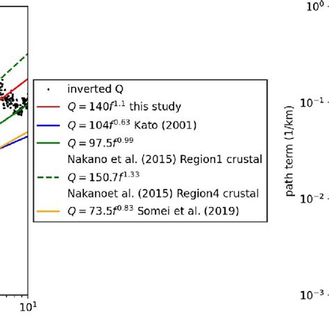 Inverted Q Value And Behavior Of The Path Factor Left Black Dots Download Scientific Diagram