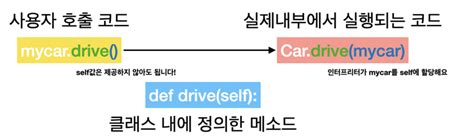 Python 객체와 클래스