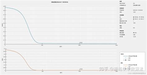 基于woa优化的cnn Lstm Attention的时间序列回归预测matlab仿真 知乎
