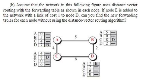 Solved 1 A Is The Path Vector Routing Algorithm Close To Chegg Com